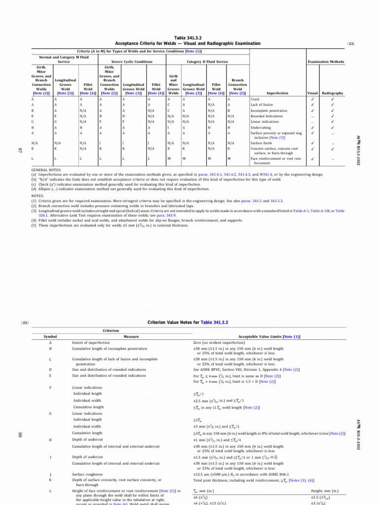 Criterio de Aceptación para Soldaduras - ASME B31.3-2022 | PDF | Welding | Construction