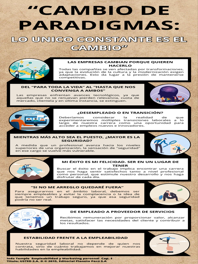 Infografia Cambio de Paradigmas | PDF