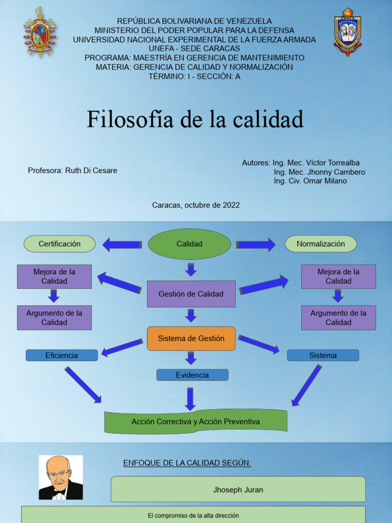 Filosofia de La Calidad | PDF | Calidad (comercial) | Business