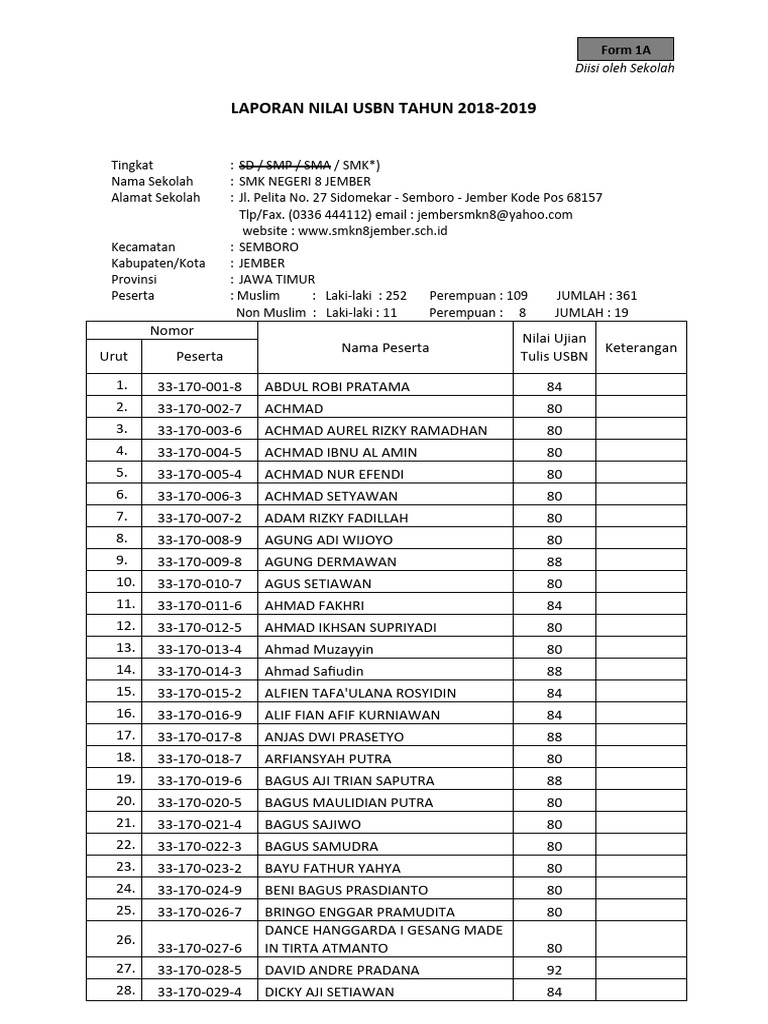 Form 1A-1C - USBN - 2019 SMK DJ | PDF