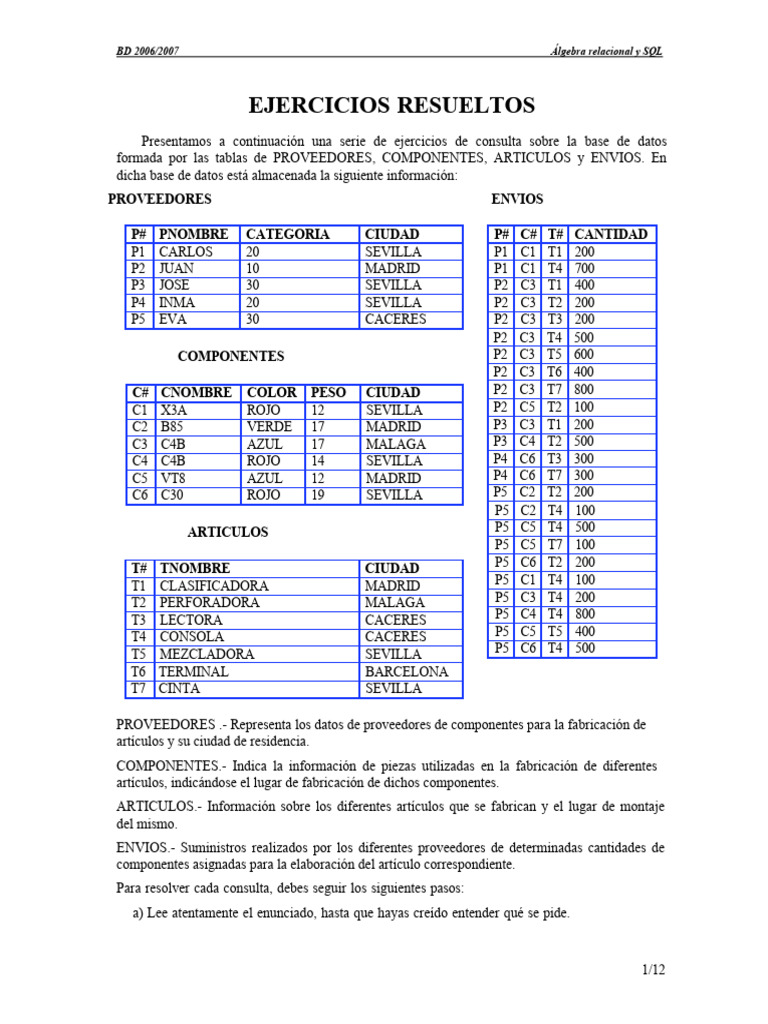 Ejercicios Resueltos | Descargar gratis PDF | SQL | Base de datos relacional