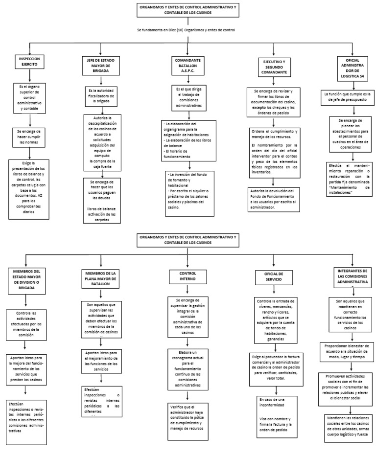 1) Mapa Conceptual Cap II | Descargar gratis PDF | Economias