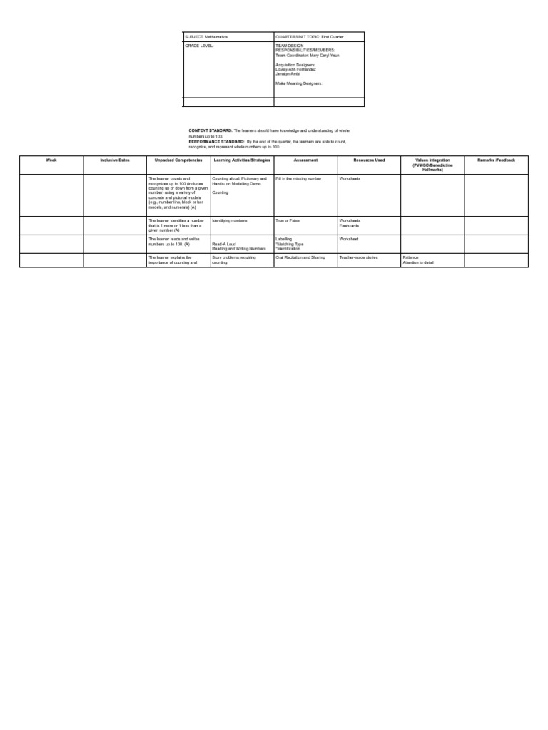 Workshop Output | PDF | Learning | Behavior Modification