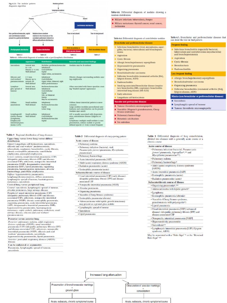 Patrones Tomograficos TACAR | PDF