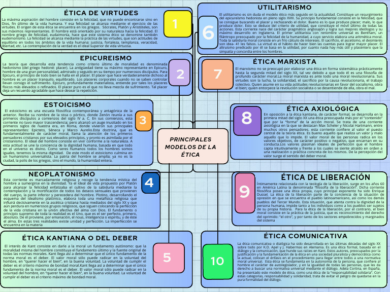 Principales Modelos de La Ética | Descargar gratis PDF | Moralidad | Virtud