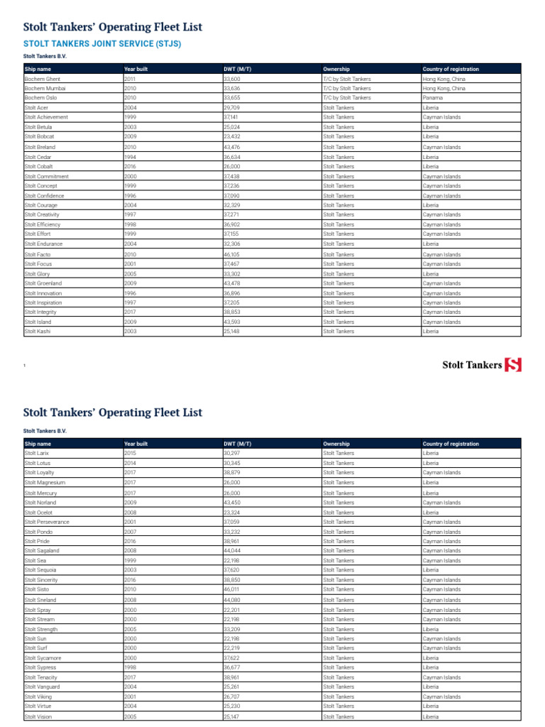 Stolt Tankers Operating Fleet List Jan 2022 v3 | PDF | Freight ...