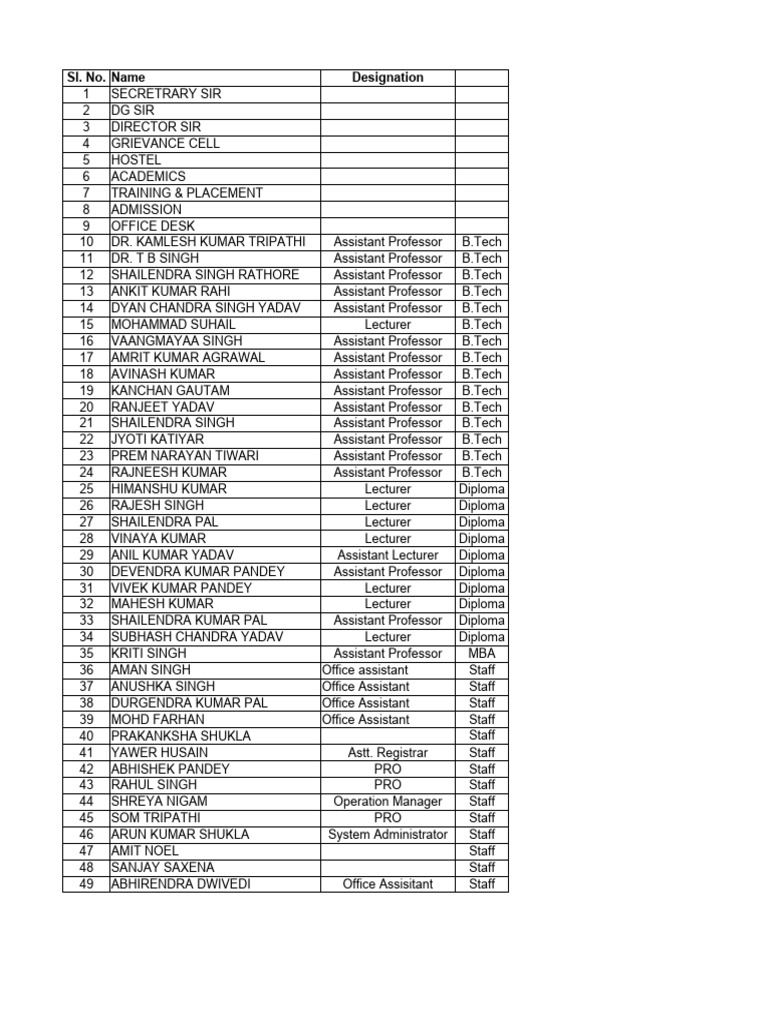 List of Email IDs | PDF | Science | Computing