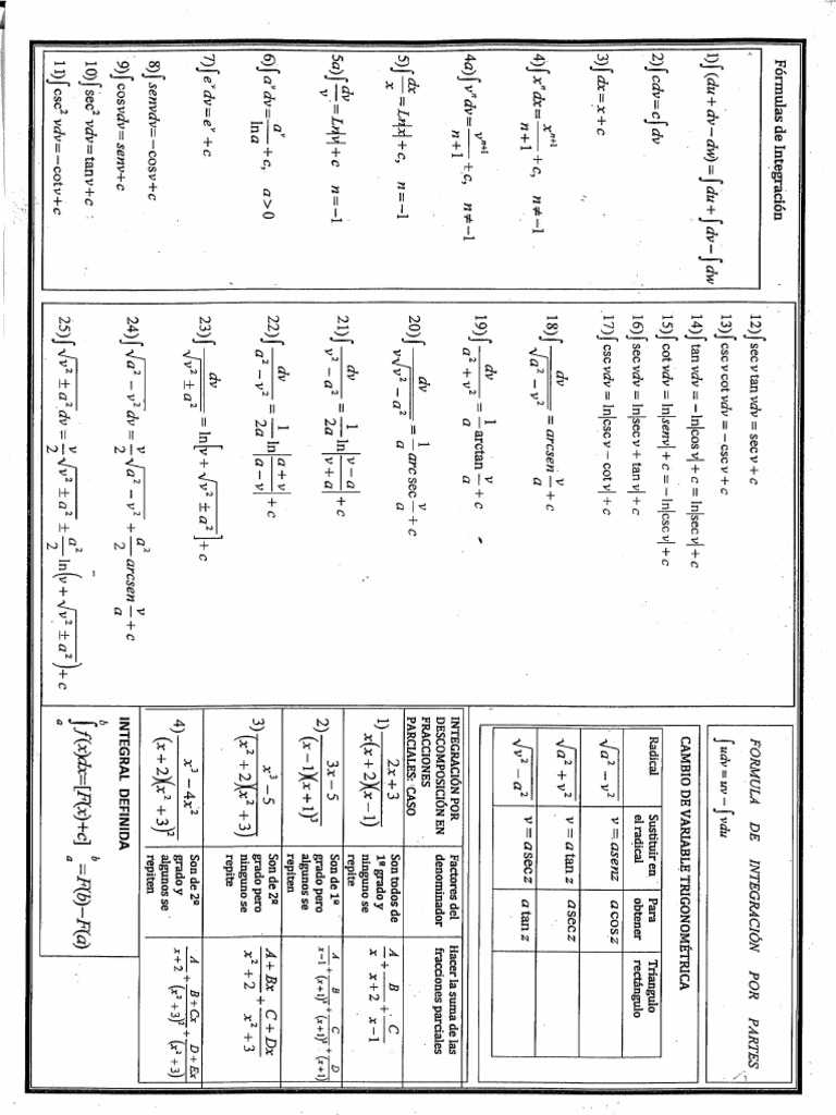Formulario de Derivadas e Integrales | PDF
