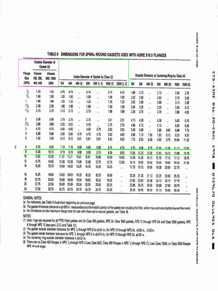 Asme B16.20 - 2000 - Metallic Gaskets | PDF