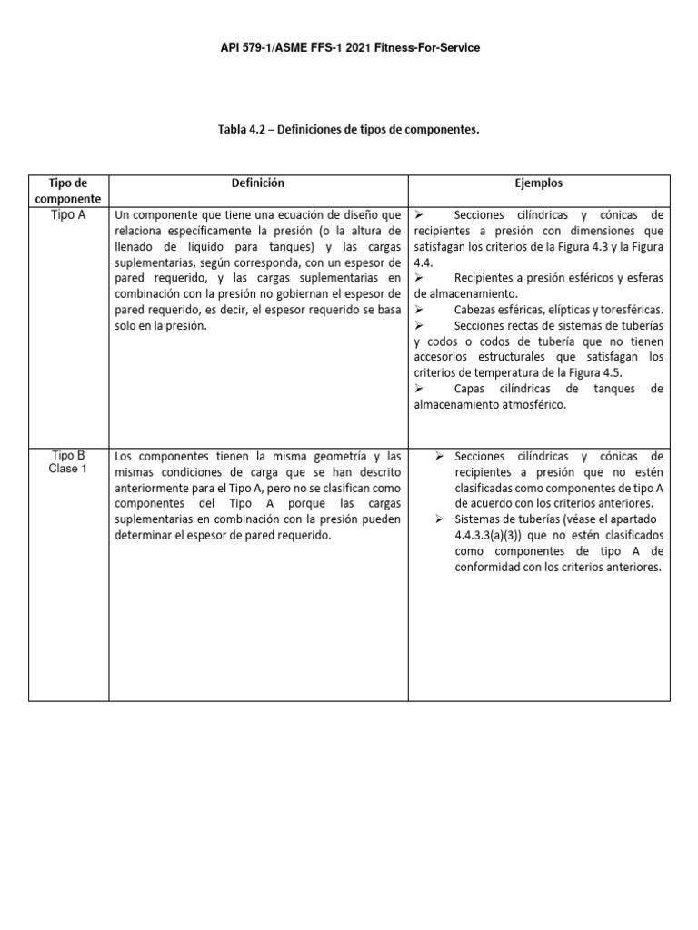 Tabla 42 Definiciones De Tipos De Componentes Pdf Presión 5008