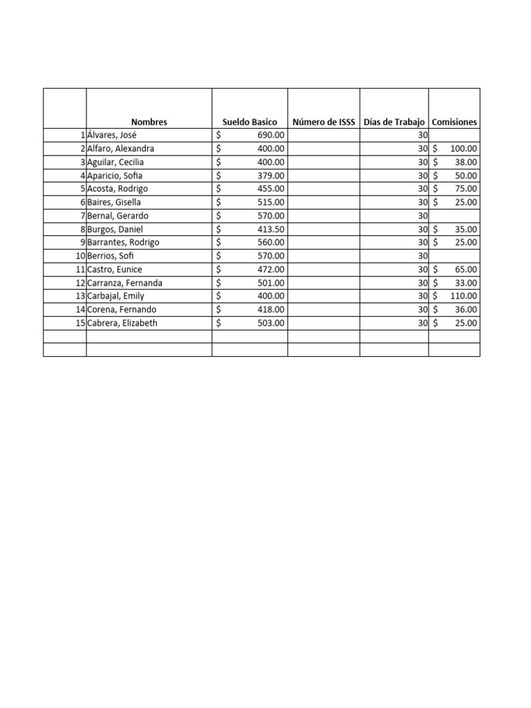 Planillas de Sueldo Abigail #5 | PDF