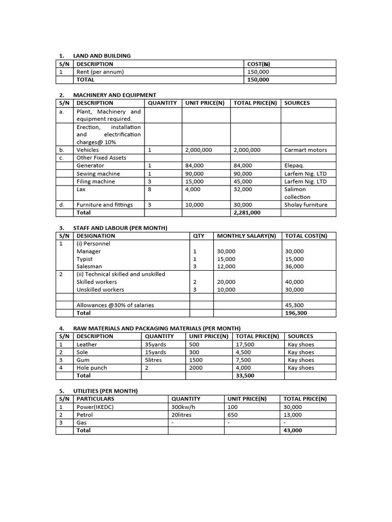 Land and Building | PDF | Expense | Capital (Economics)