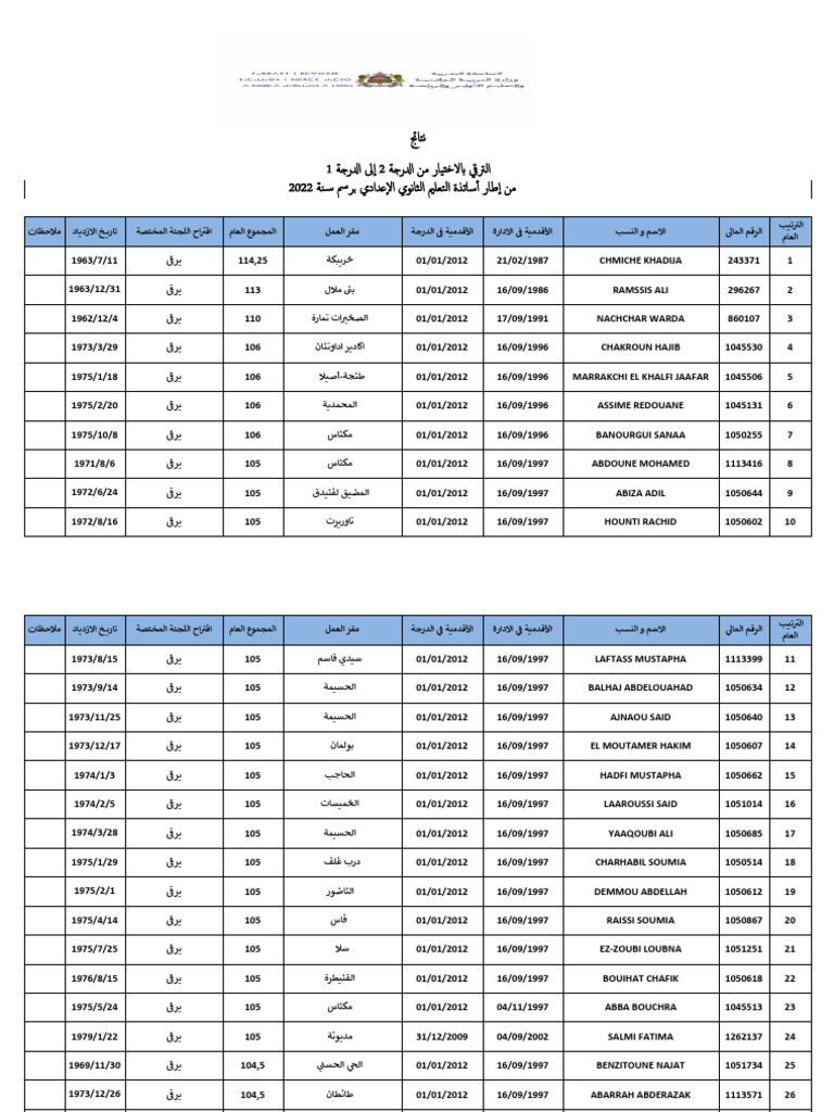 College 2-1 CHOIX | PDF