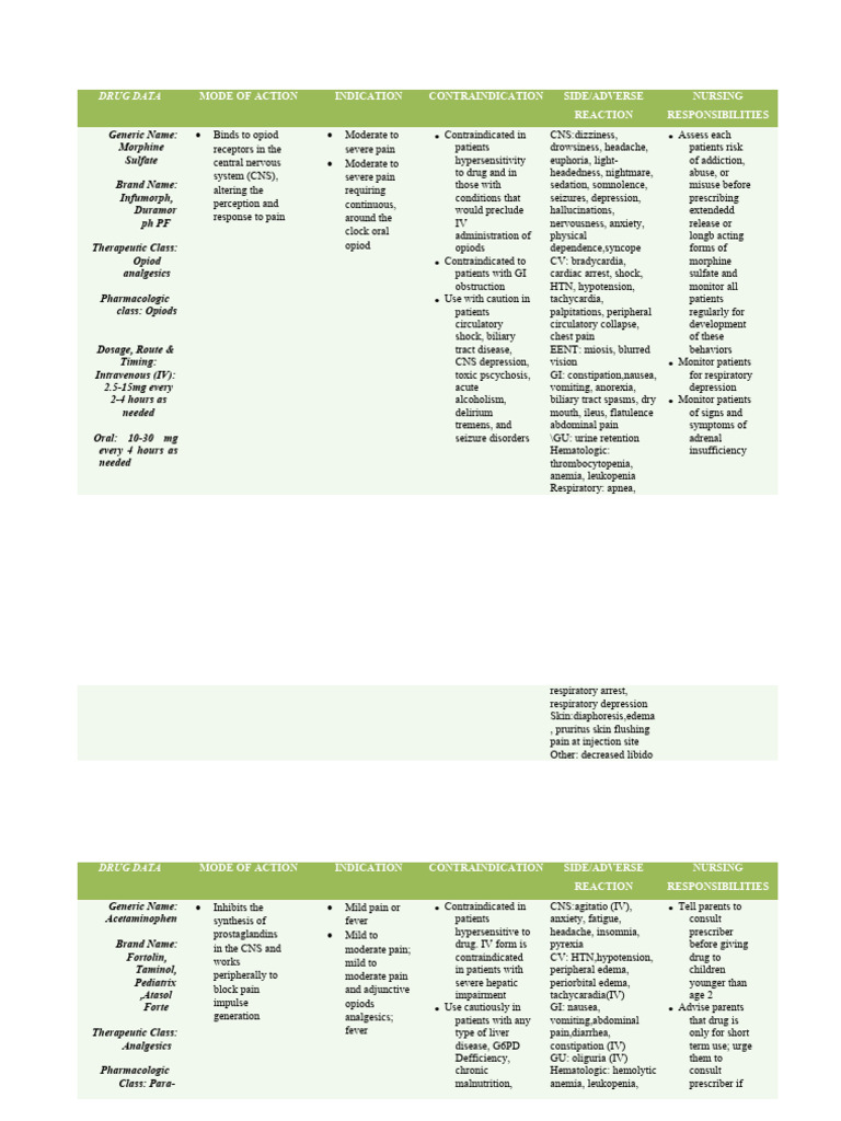 Drug Data Pdf Opioid Clinical Medicine