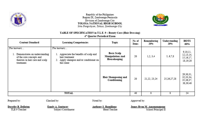 G9 Q4 TOS Hair Dressing | PDF | Cognition
