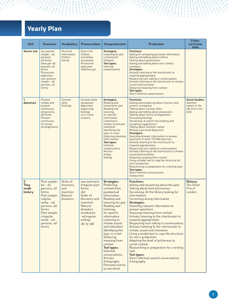 Phases 2ed 2 Yearly Plan | PDF | Reading Comprehension | Information