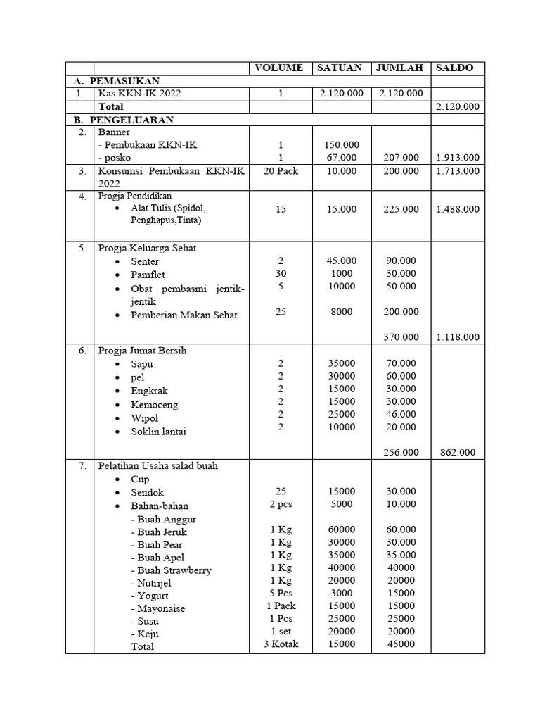 RAB Kegiatan KKN-IK 2022 | PDF | Kesehatan Holistik | Sains & Matematika