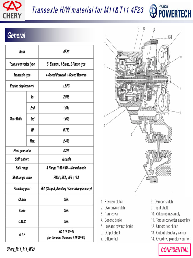 Chery 4F23 HW Education 091130 | PDF | Gear | Vehicles