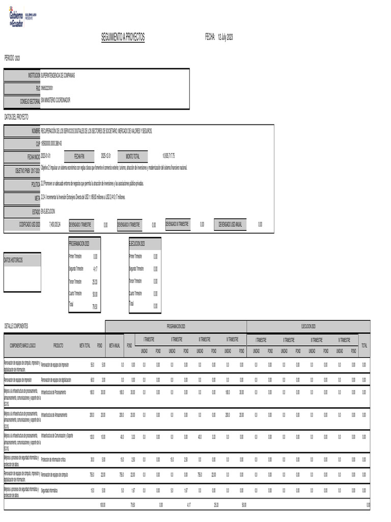 Informe SIPeIP | PDF | Economias