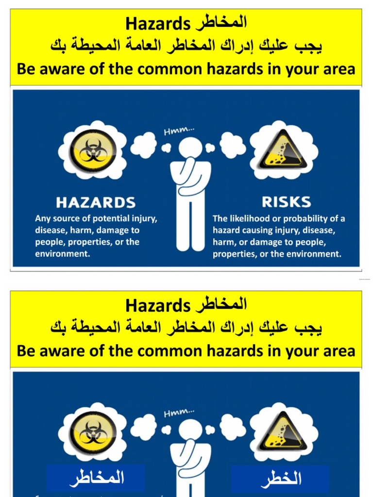 Documents D'affichage HSE | PDF