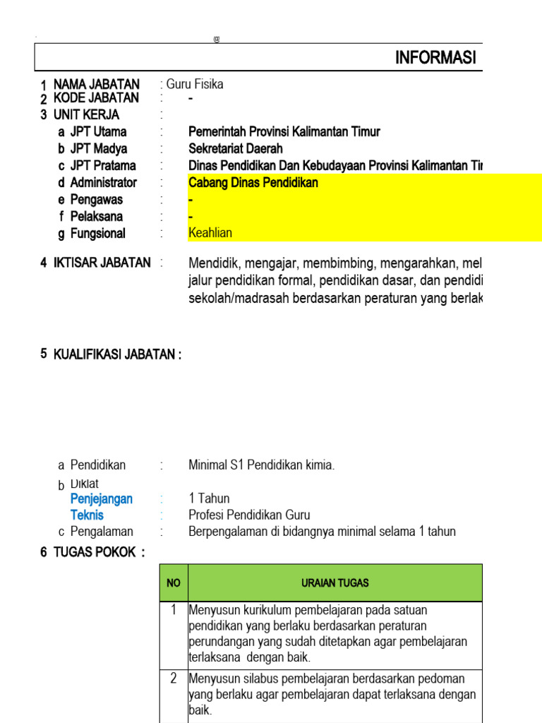 Anjab Contoh Guru Mapel Sma | PDF