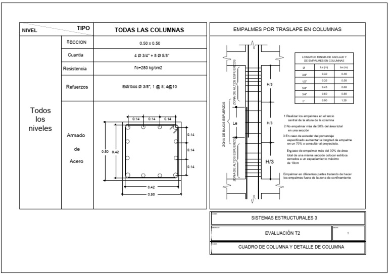 Cuadro de Columna y Detalle de Columna | Descargar gratis PDF | Ingeniería estructural