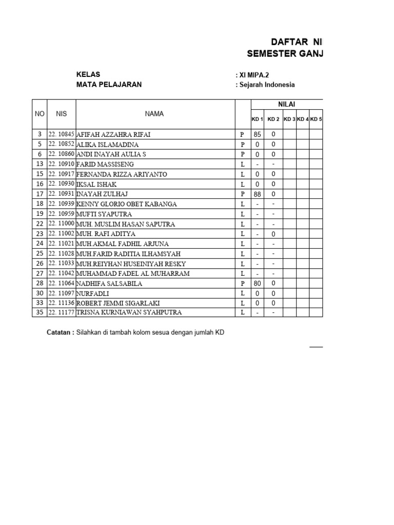 Sej Ind Xi Mipa 2 Mid Genap BLM Tuntas Dengan Ibu Dewi | PDF