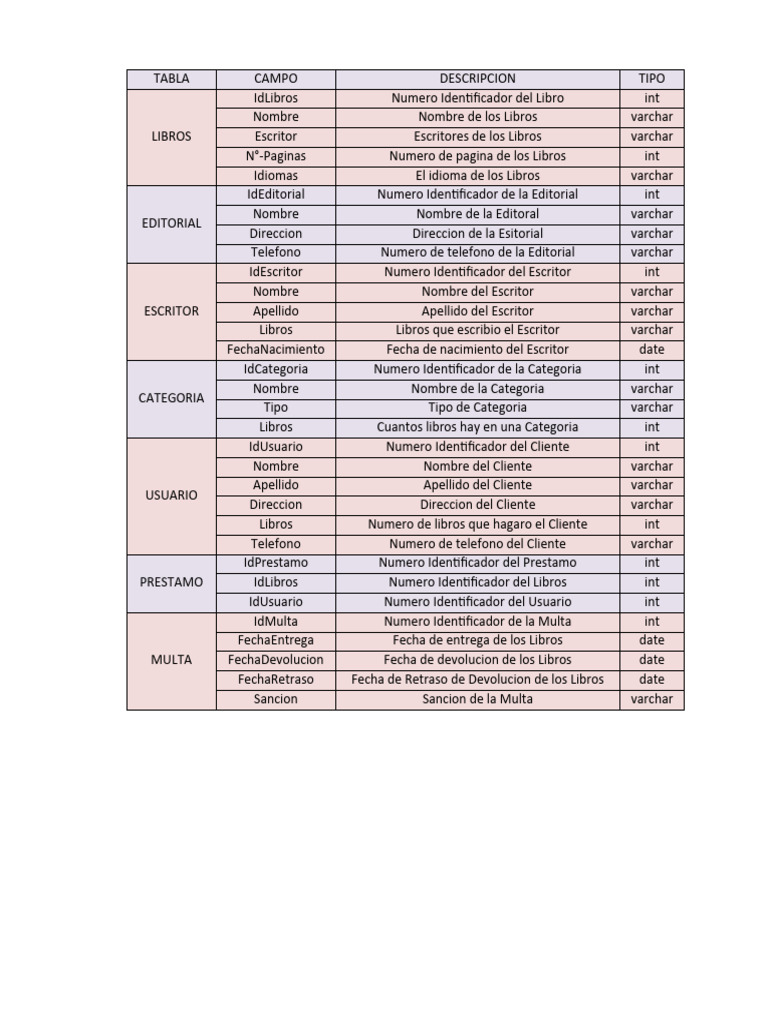 Modulo#4 | PDF | Informática
