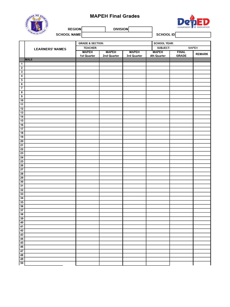 Grade 7 10 Mapeh Final Grades | PDF
