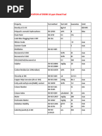 EN590 10 ppm Diesel Fuel Specification | PDF