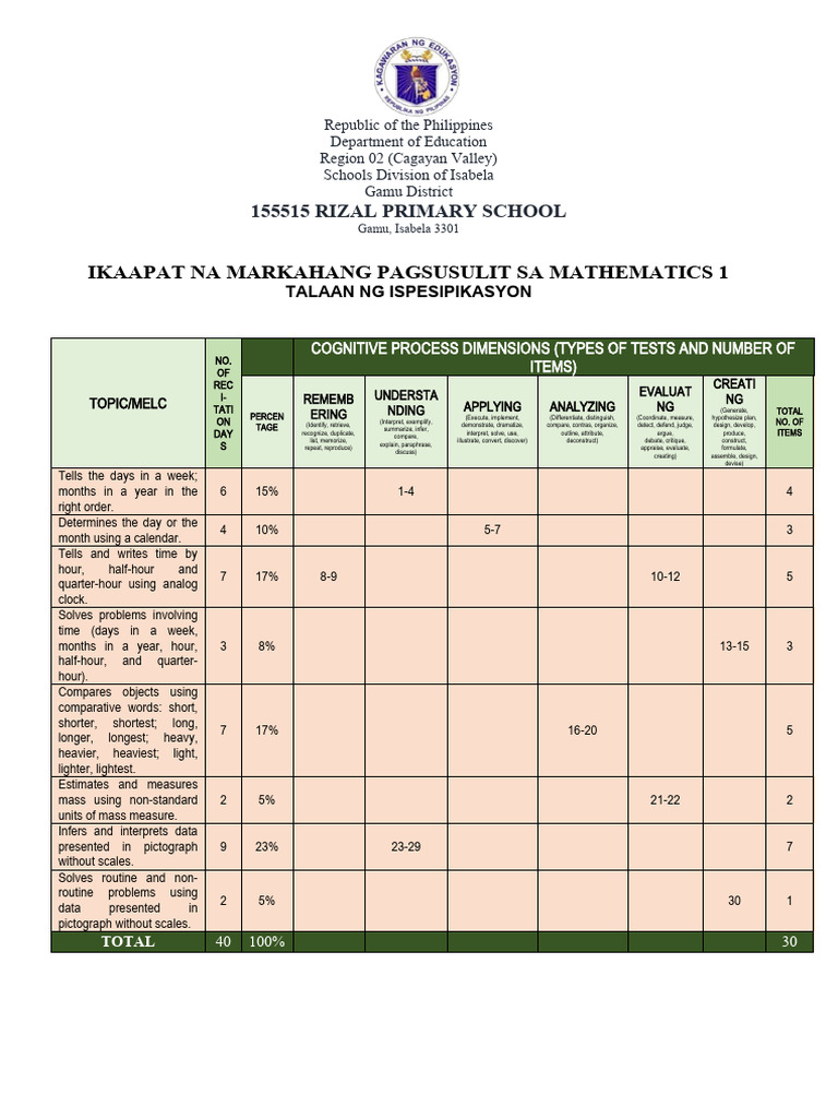 Math Tos Fourth Quarter | PDF | Mass | Mathematics