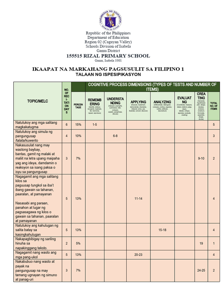 FILIPINO-TOS-FOURTH-QUARTER | PDF