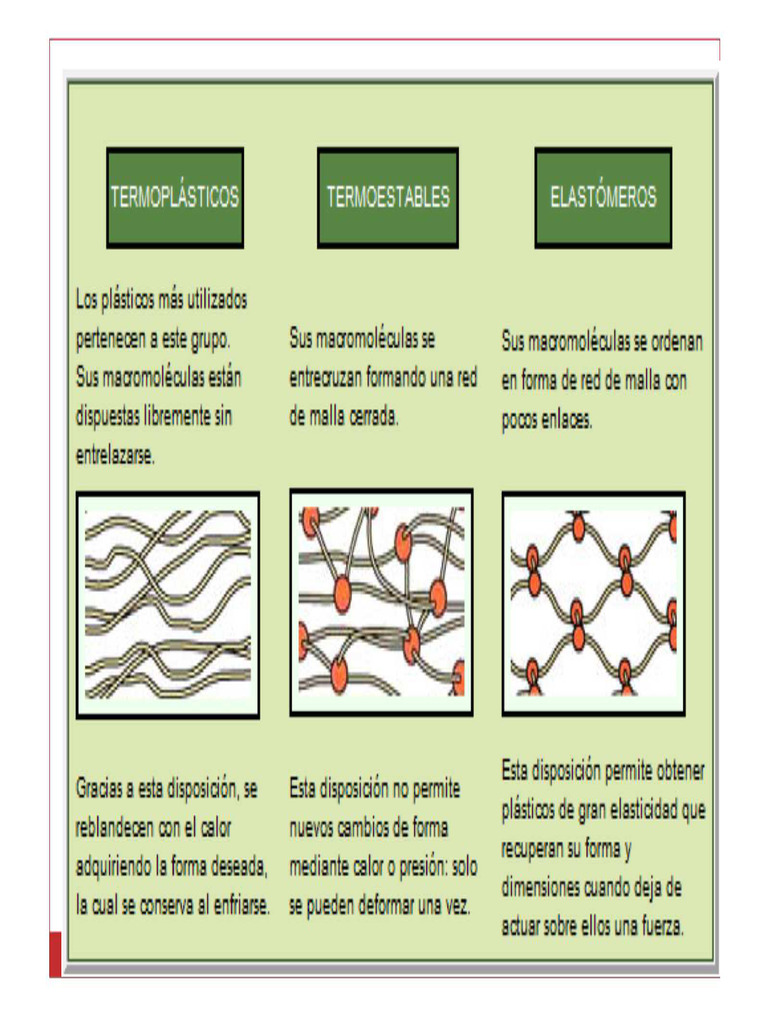 Termoplasticos | PDF