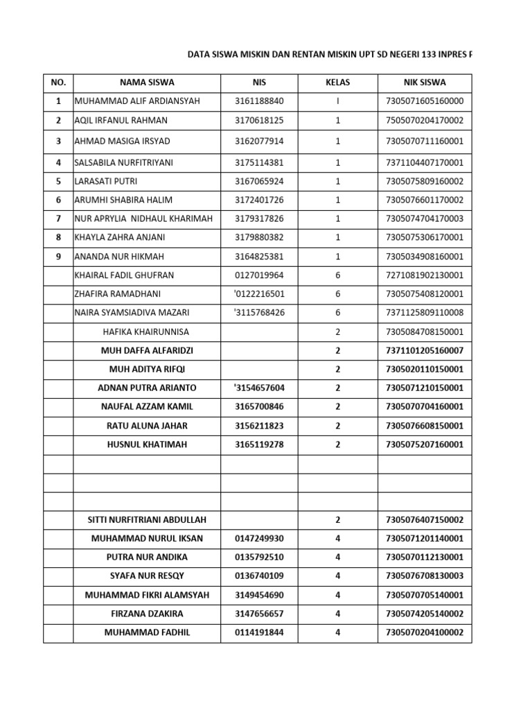 Format Data Siswa Miskin | PDF