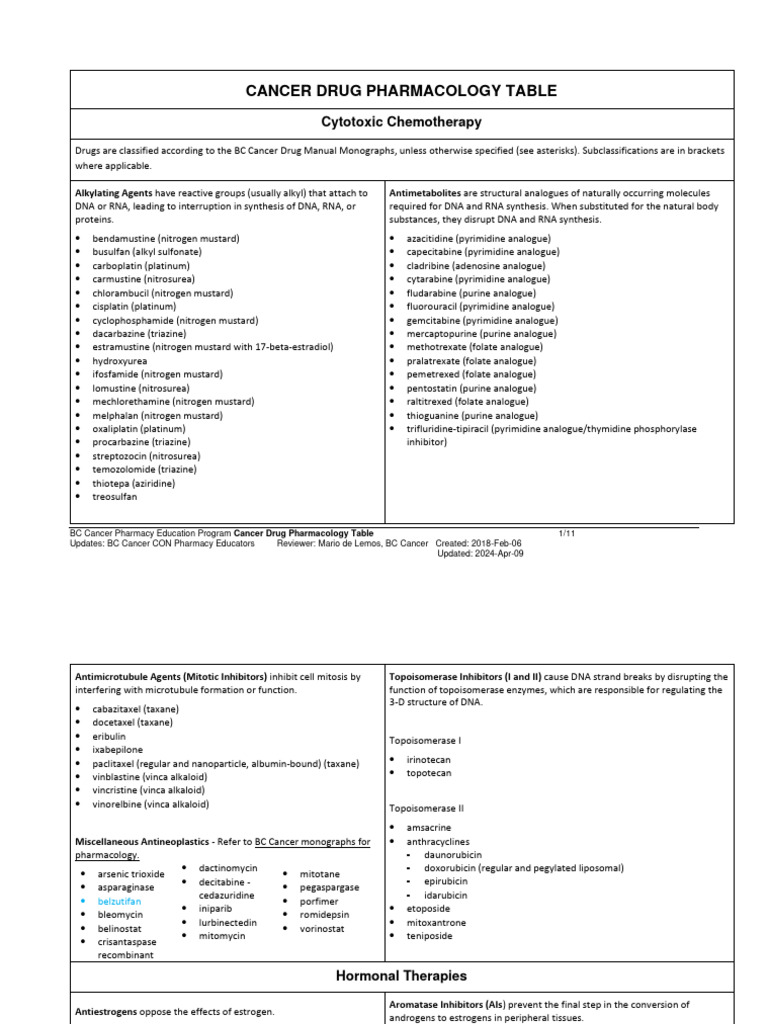 Cancer Drugs Pharmacology Table | Download Free PDF | Immunotherapy ...
