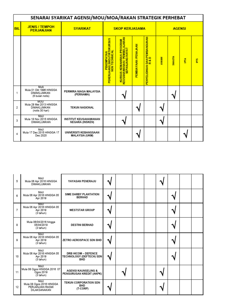 Terbaru Borang 2021 | PDF