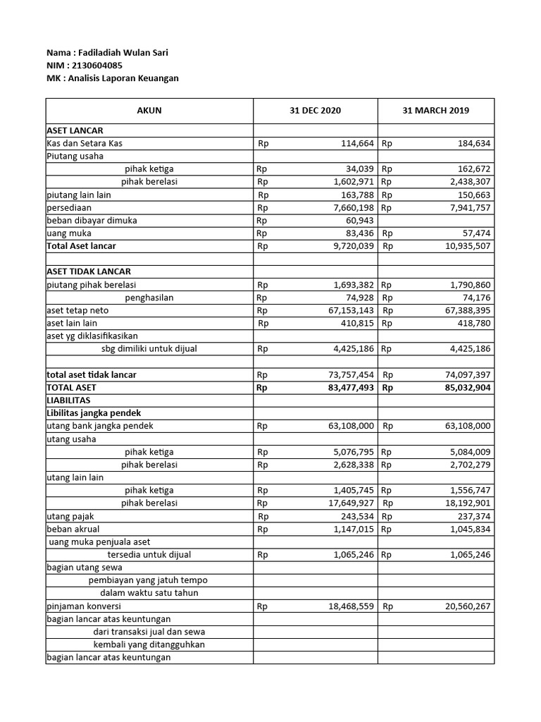 ALK Fadiladiah Wulan Sari | PDF