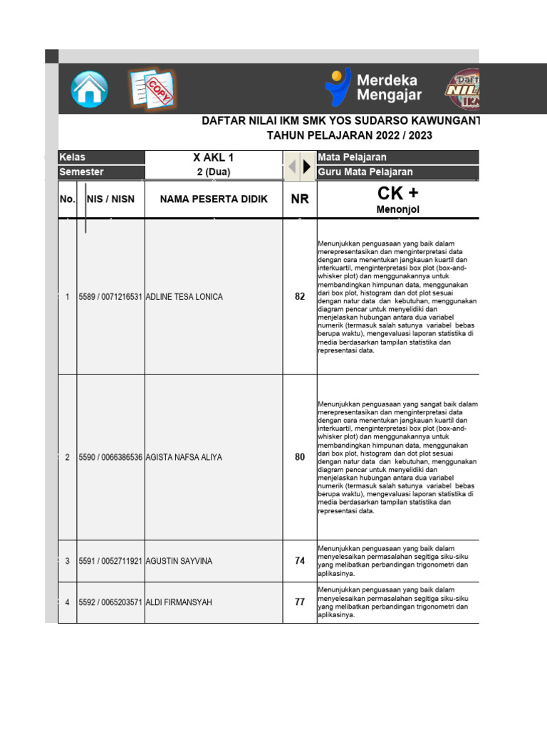 Setor Nilai IKM X | PDF | Metode & Bahan Ajar
