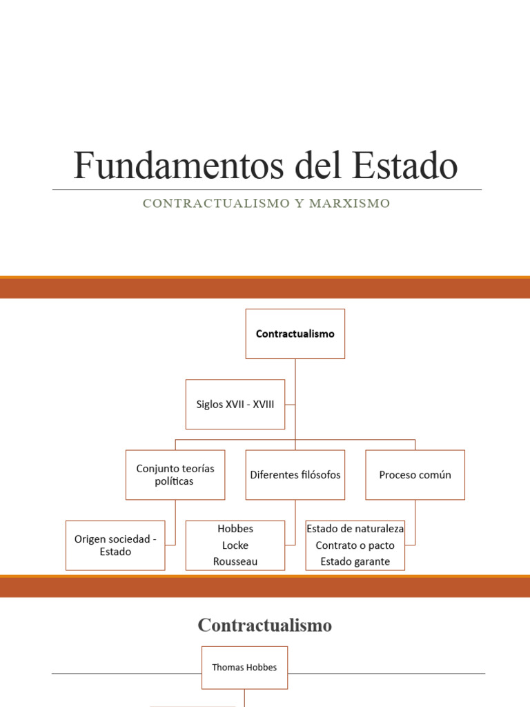 Fundamentos Del Estado | PDF | Ciencias Políticas | Educación en artes ...