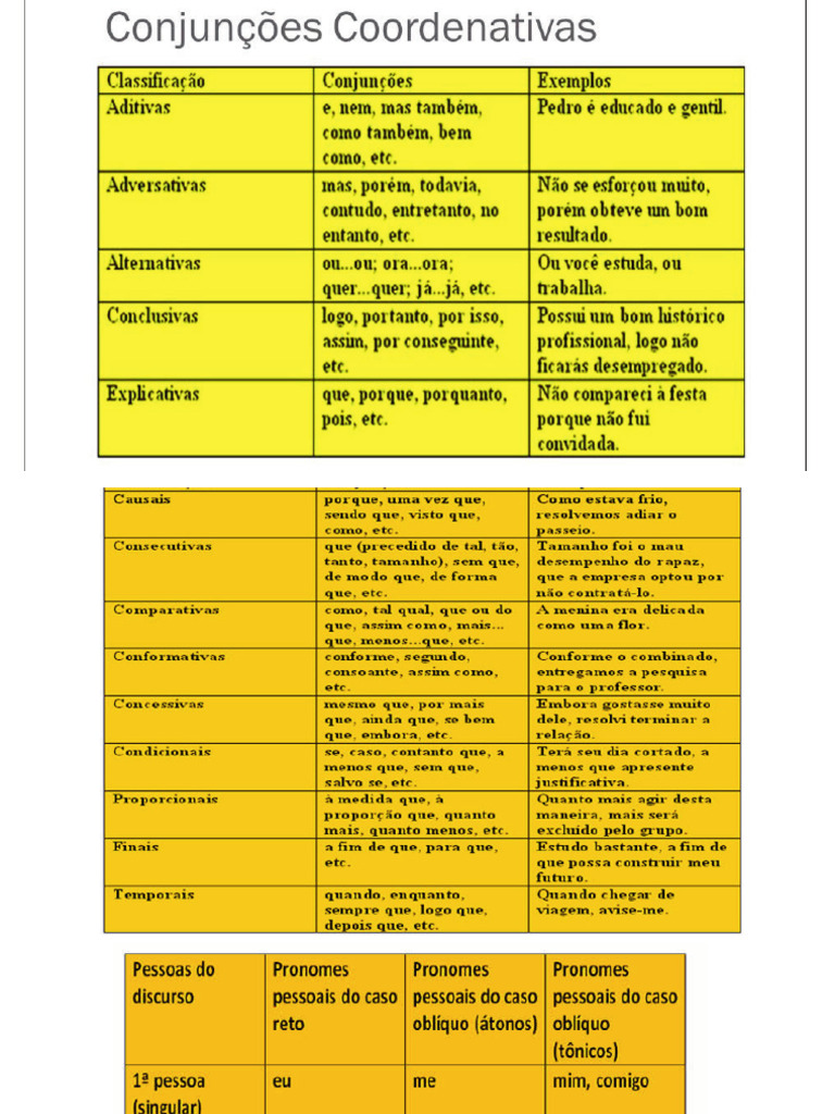 Classes Gramaticais - Tabelas - PPTX - 20240528 - 090510 - 0000 | PDF