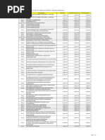 PhilHealth Medical Case Rates | PDF