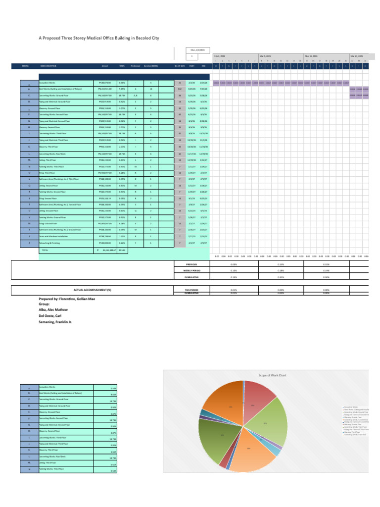 Project Schedule Revised | PDF | Bathroom | Architectural Design