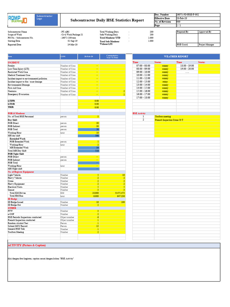 Daily HSE Statistics Report APE 2024 | PDF | Safety | Occupational ...