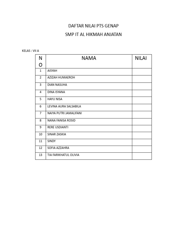 Daftar Nilai PTS Genap | PDF