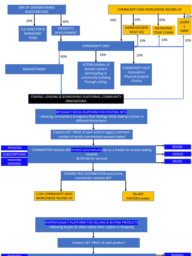 REVENUE FLOW | Download Free PDF | Investing | Business