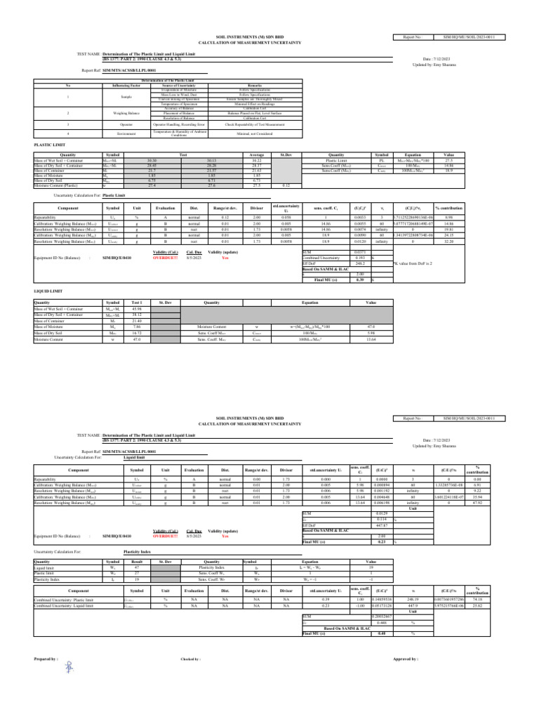 MU 2023-0011 Determination of LLPL - DONE | PDF | Humidity | Earth Sciences
