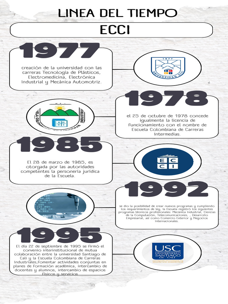 Historia y trayectoria de la Universidad ECCI | PDF | Colombia | Ingeniería
