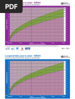 Percentiles Niñas - Niños OMS | PDF | Salud y bienestar
