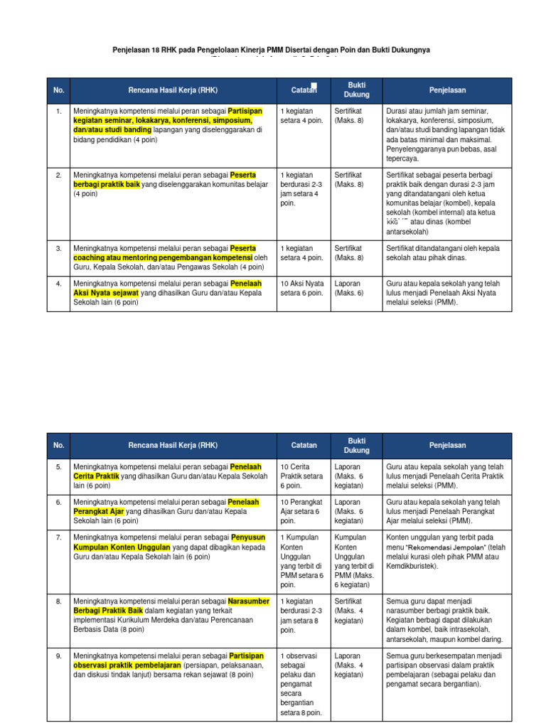 RHK Dan Penjelasan Nya | PDF