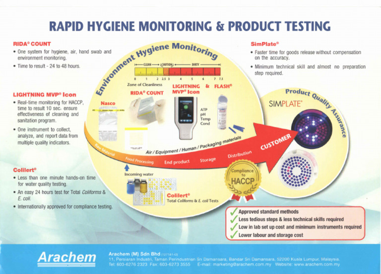 Arachem - Rapid Hygiene Monitoring | PDF